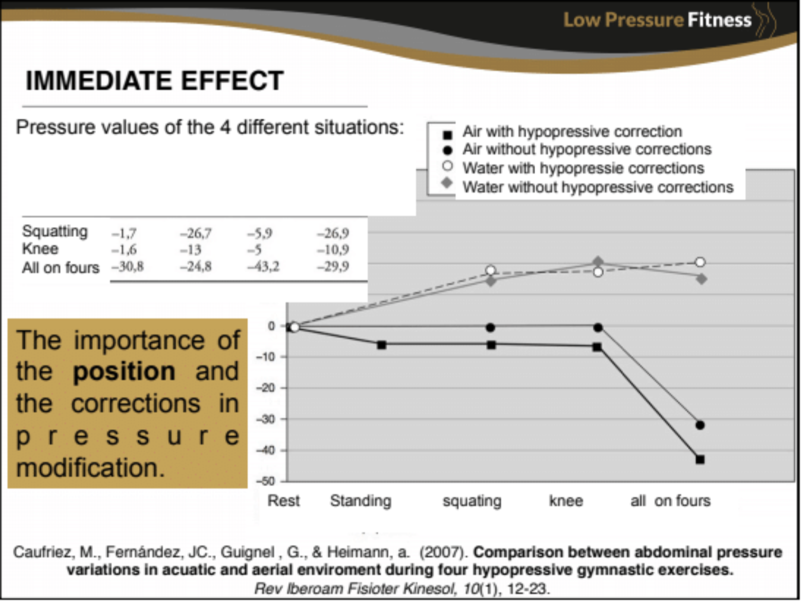 Can Hypopressives Help Diastasis Recti? – Fit2B Studio
